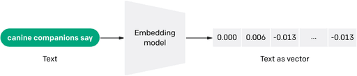 Mastering RAG: How to Select an Embedding Model