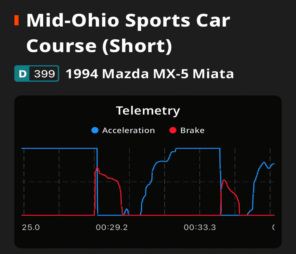 Racing View - Telemetry & Dashboard App for Forza Motorsport
