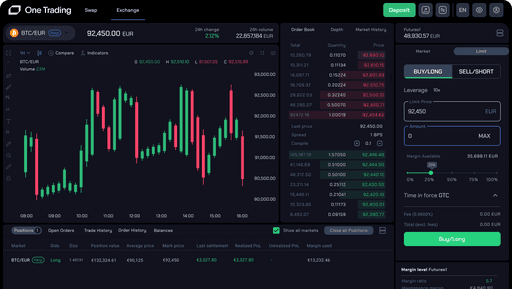 One Trading - Wo Smart Money mehr erreicht
