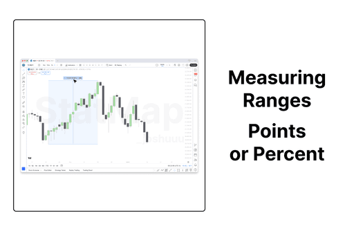 Statistical Mapping – Optimize Your Trading with Data