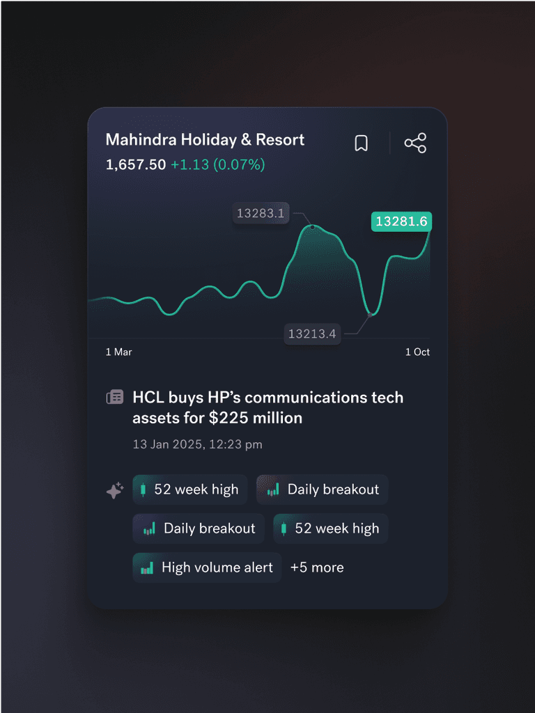 Sahi Trading App | Superlaunch Studio