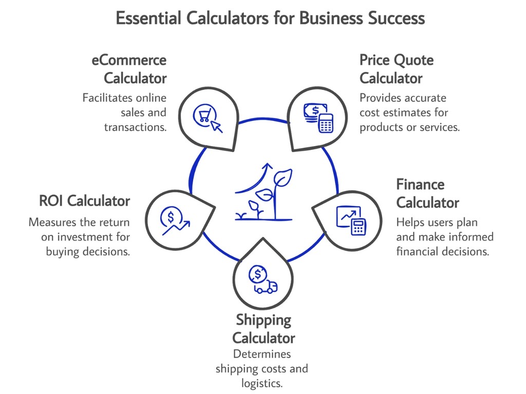 5 Essential Custom Calculators for Businesses