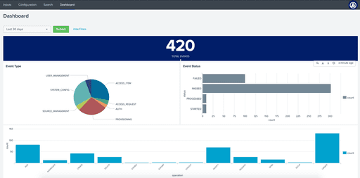 Sailpoint ISC Audit Event Add-on For SPLUNK - BLS 360