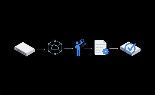 The Basics of Zero Touch Provisioning - EdgeIQ