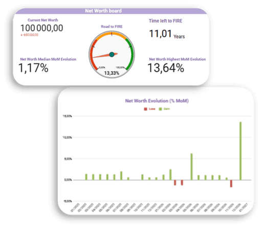 Wealthboard – Track Your Wealth