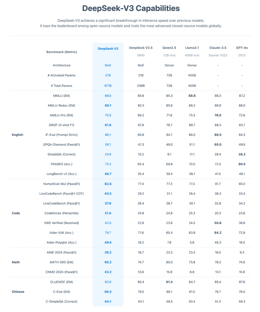 How to Use DeepSeek AI: A Comprehensive Guide | Lark