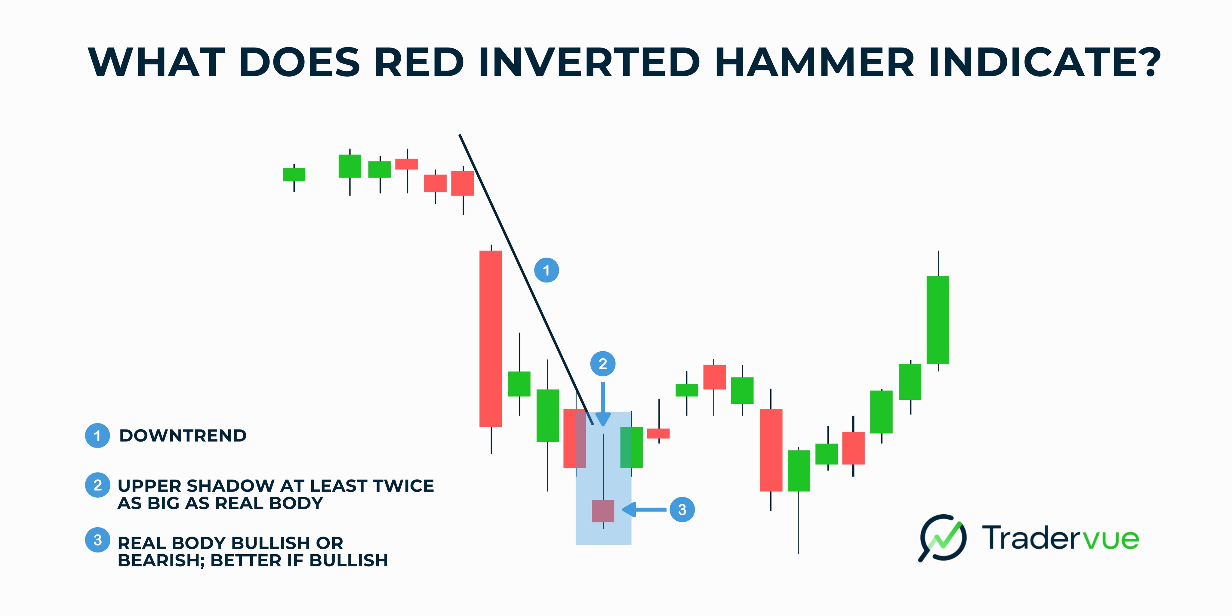 Inverted Hammer Candlestick Pattern | (EXAMPLES and GUIDE)