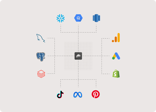 Fluent | Automated client reporting