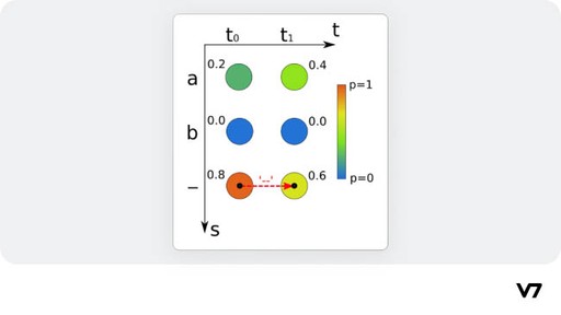 Handwriting Recognition: Definition, Techniques & Uses