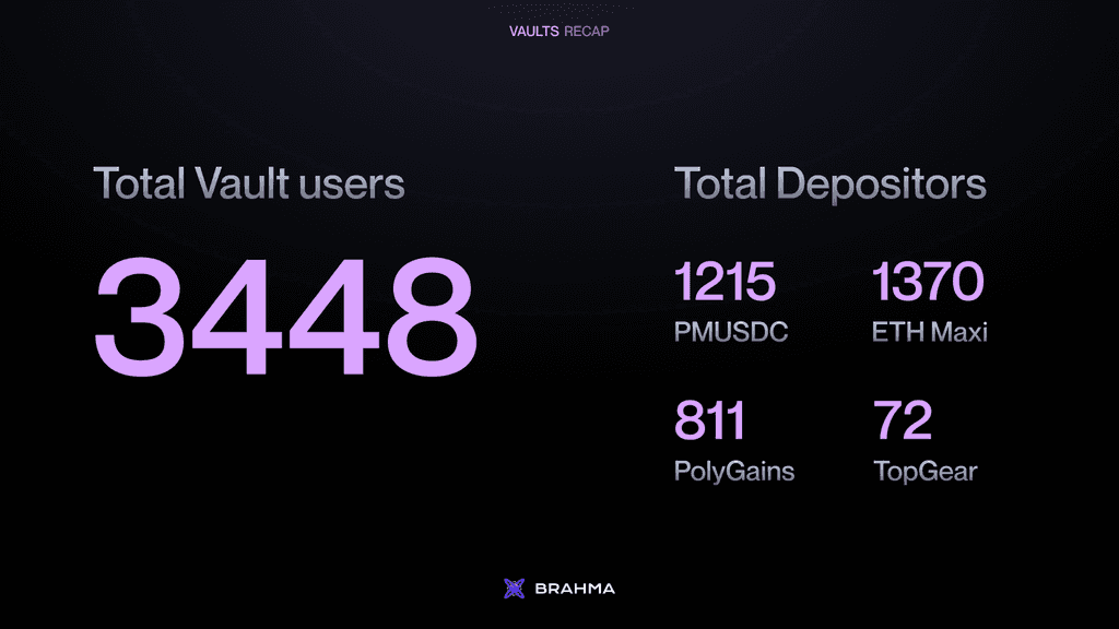 Withdrawal Mode: Brahma Vaults - Brahma