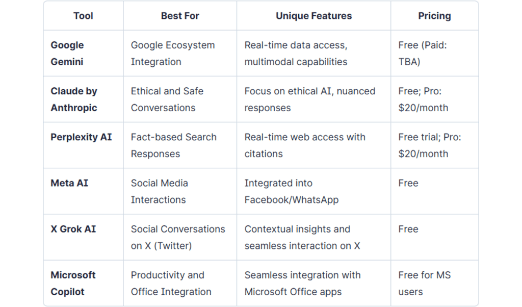 6 Best ChatGPT Alternatives in 2025 | WotNot
