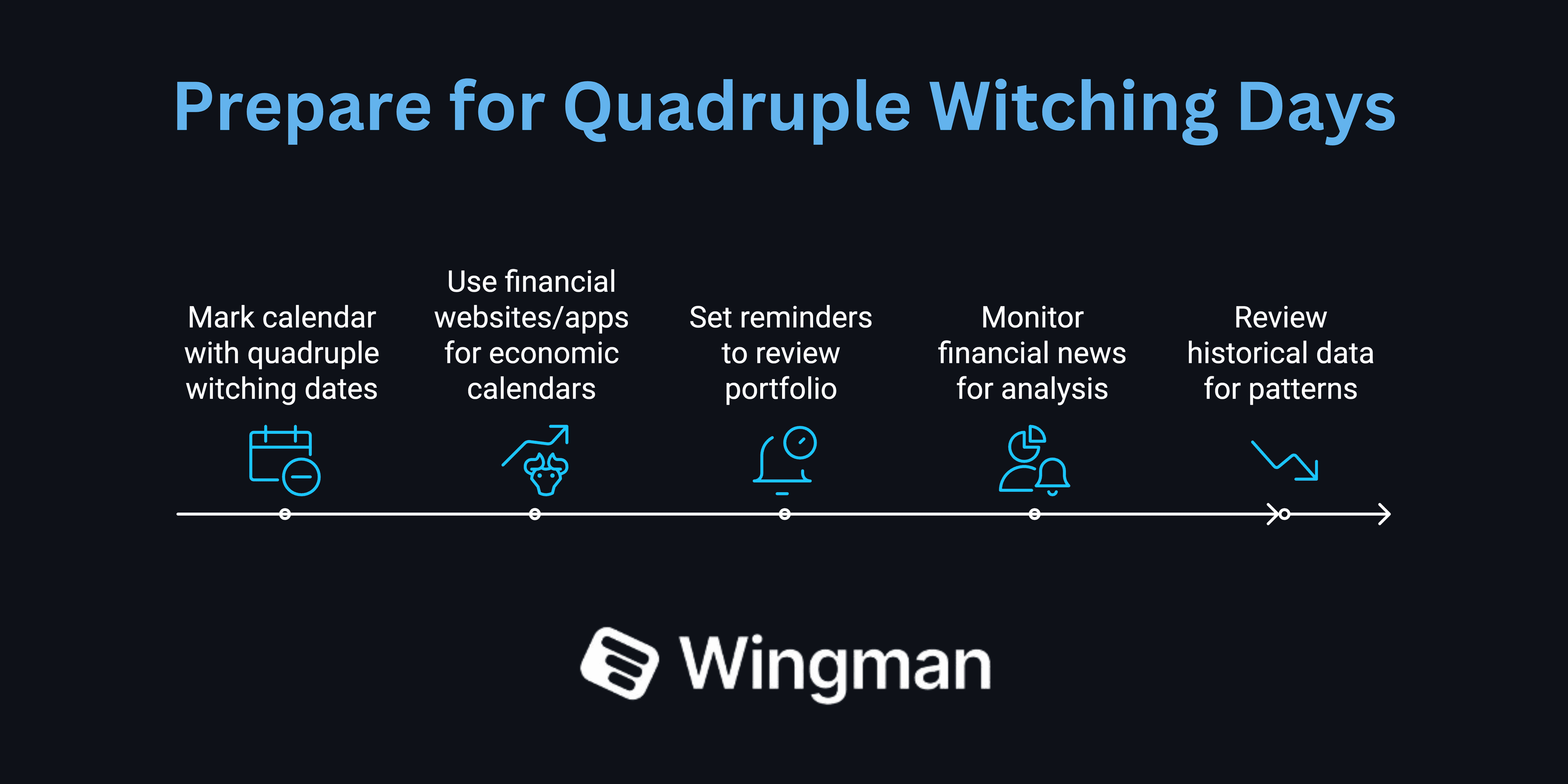 Quad Witching 2024: ULTIMATE Calendar for Traders