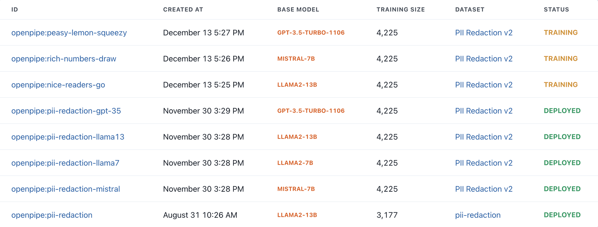 OpenPipe: Fine-Tuning for Developers