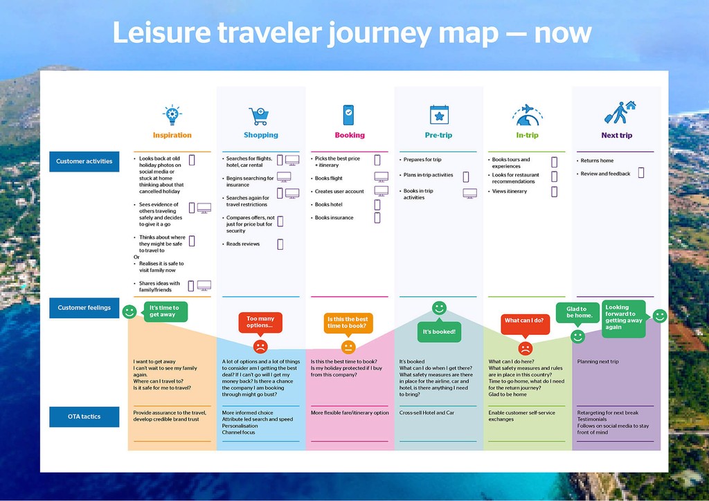 Customer Journey Mapping 101: Everything You Need to Know