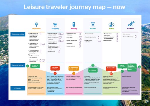 Customer Journey Mapping 101: Everything You Need to Know