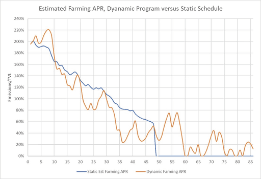 Incentive Structures in Tokenomics | BrightNode