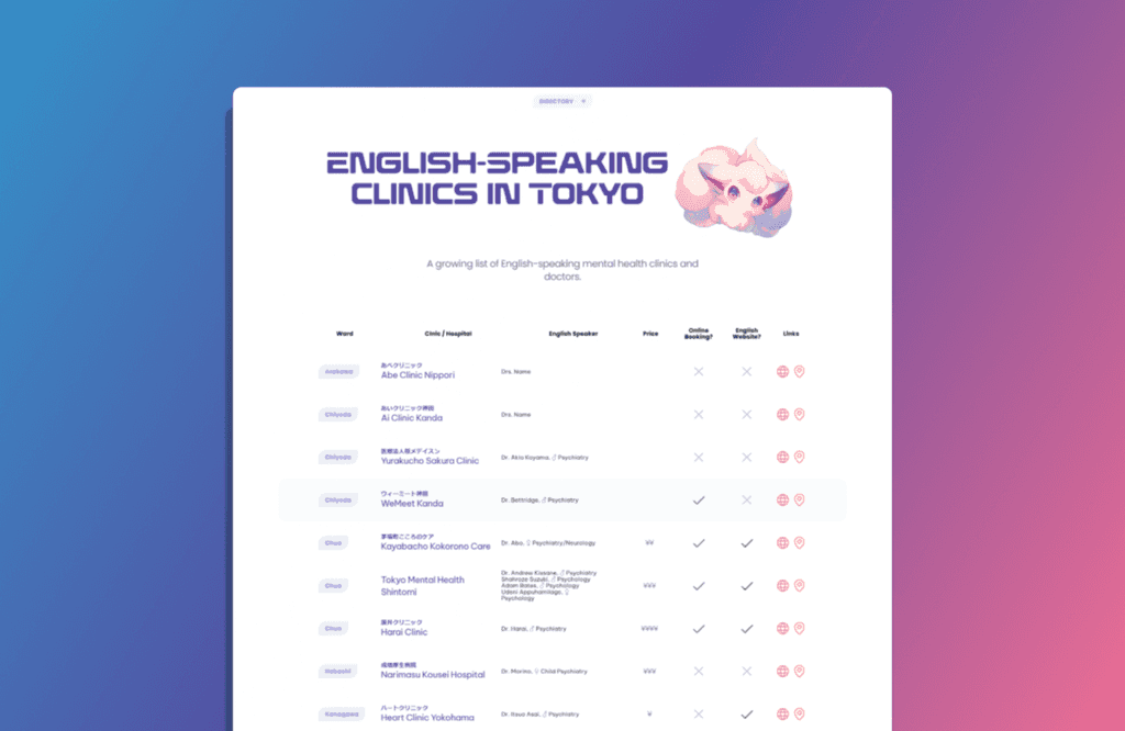 Konoka | cybersteffie.io Projects