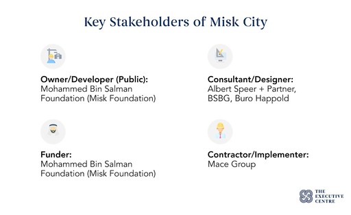 Misk City: Redefining Urban Living as the First Nonprofit City