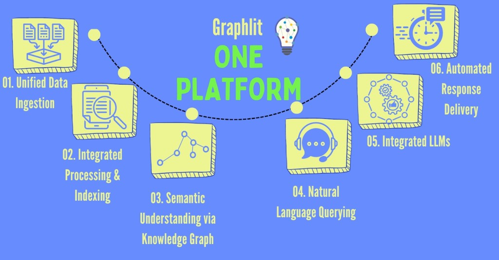 Graphlit: Serverless RAG-as-a-Service Platform