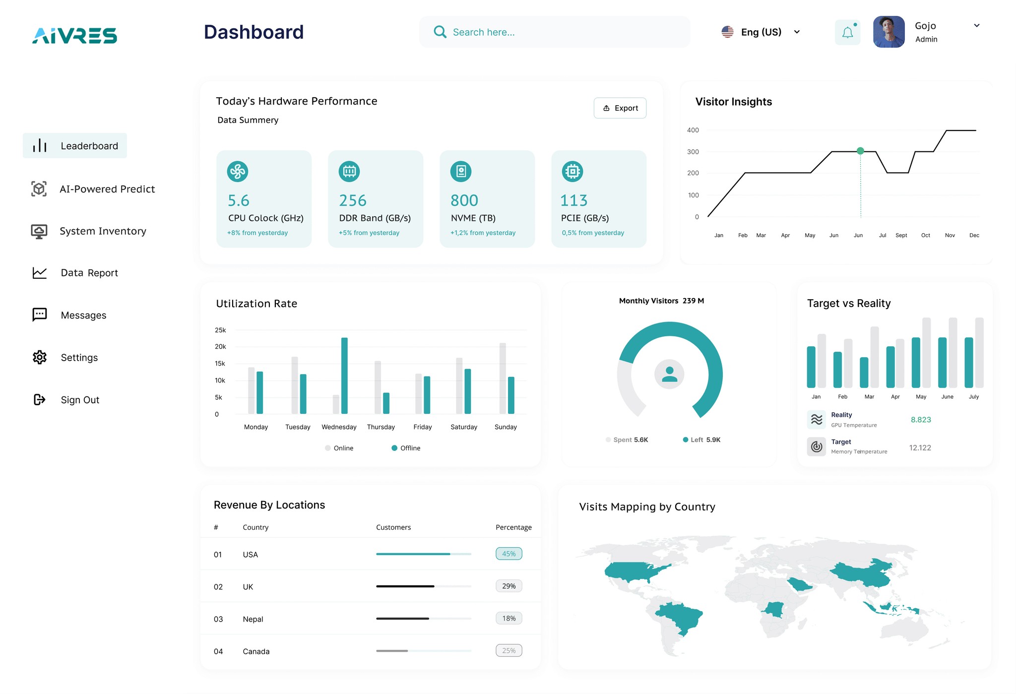 Home | Aivres Cat-bmc