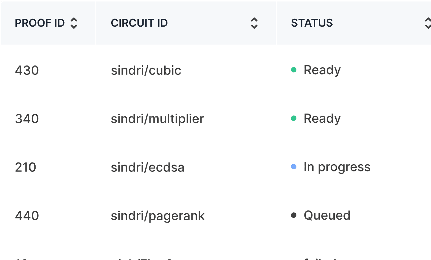 Sindri - Modernized ZK DevOps and Accelerated Proving Infrastructure