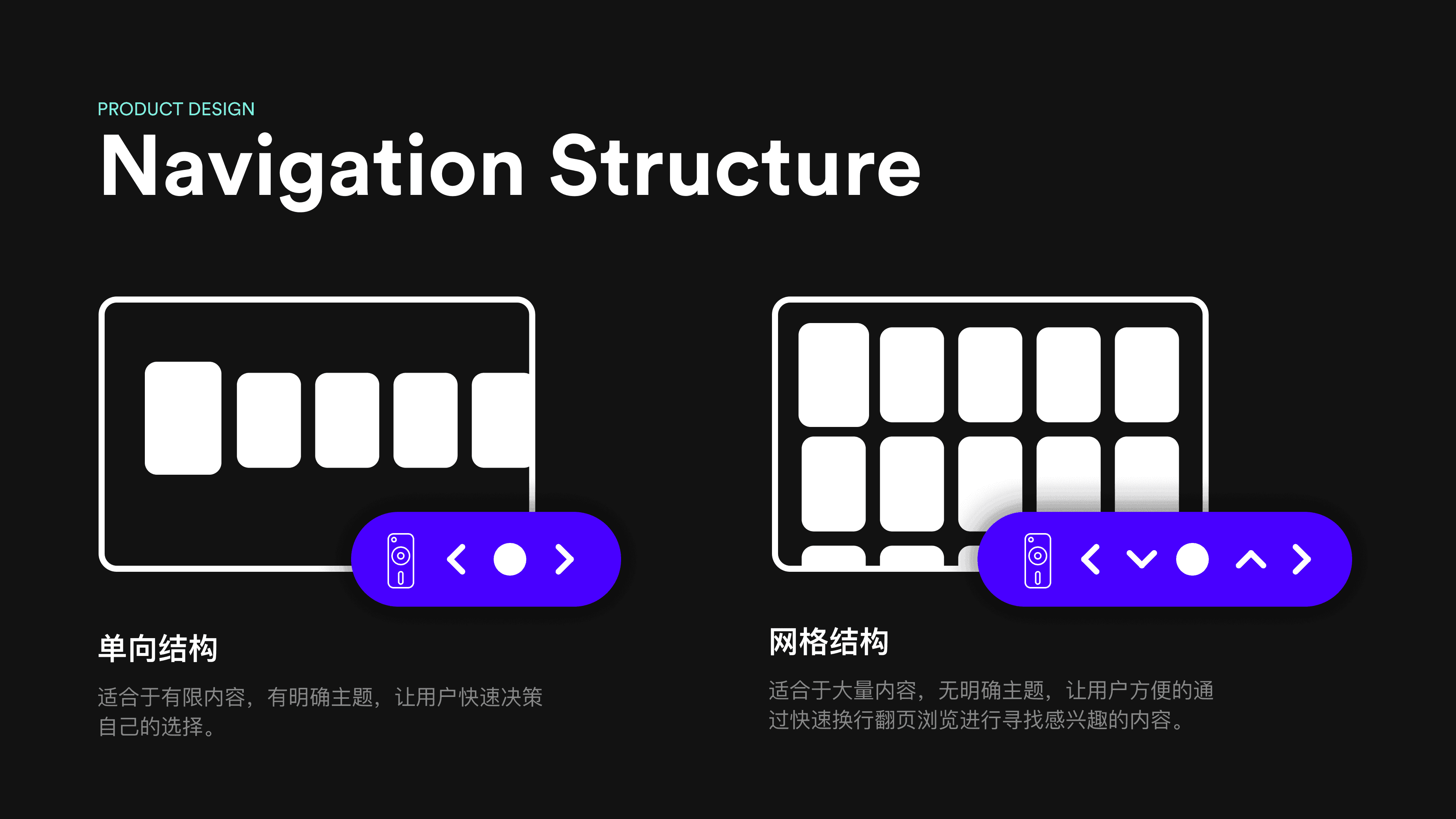 Project | Tencent TV