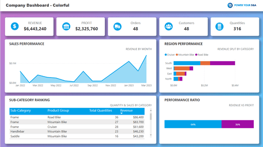 Blog Efficiently Refreshing Power Bi Datasets With The Enhanced Api And Python