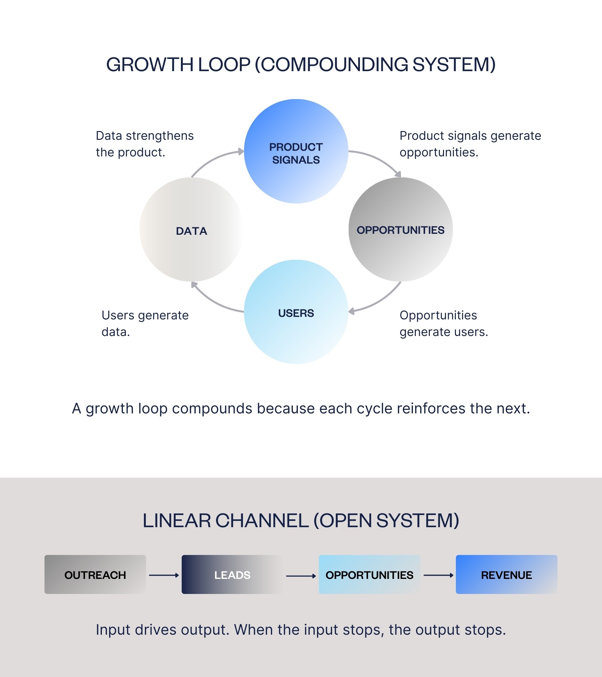 Compound growth - Vasco | Revenue Architecture Platform for ambitious ...
