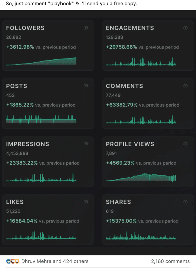 How to Write a LinkedIn Post: A Proven Steps Guide + Examples