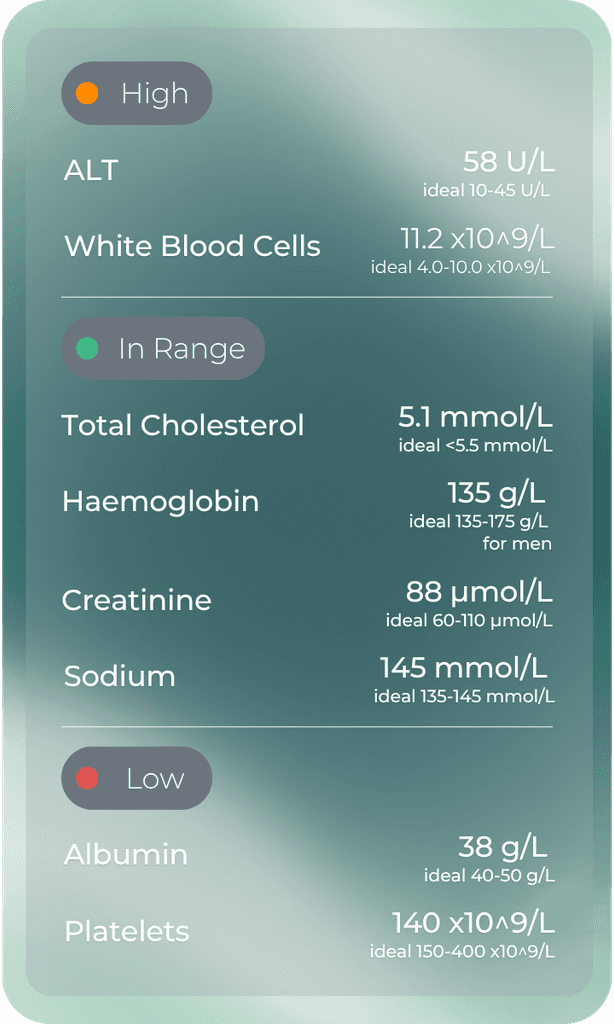 Clarity Labs | Private Blood Tests Australia | No Doctor Referral Required