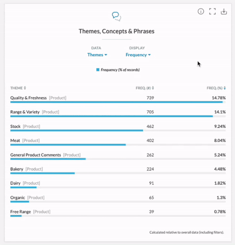 Kapiche | Customer Intelligence for CX