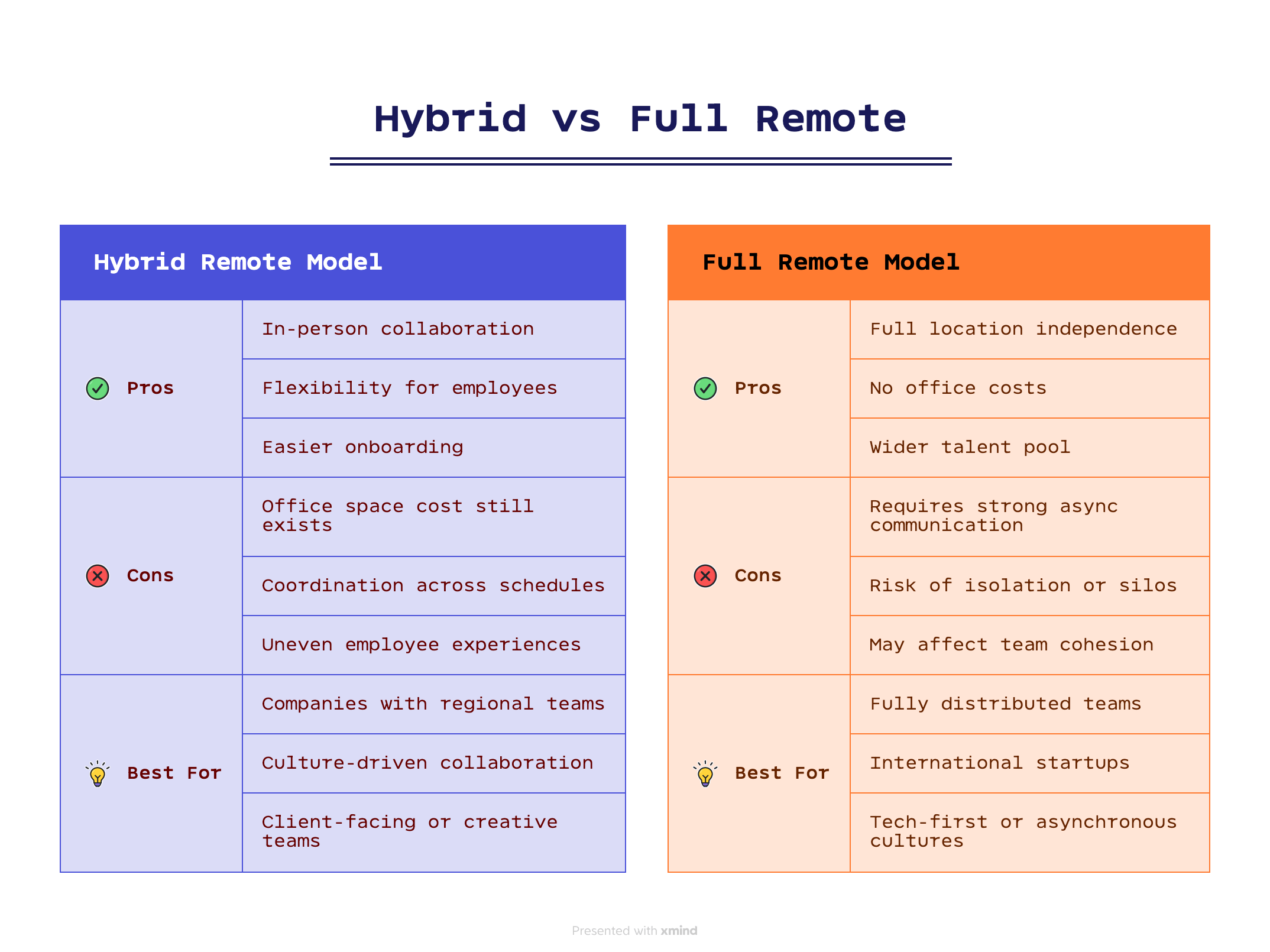 Hybrid Remote vs Full Remote: Which Model Fits Your Company Best