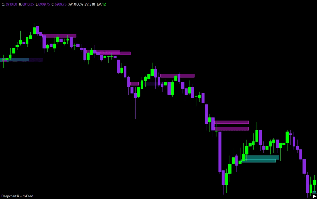 Deepchart Features