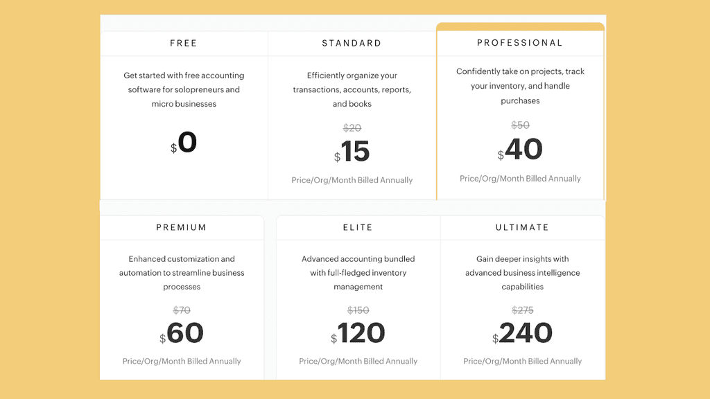 Zoho Pricing Explained: Plans, Costs, and Features | Lark