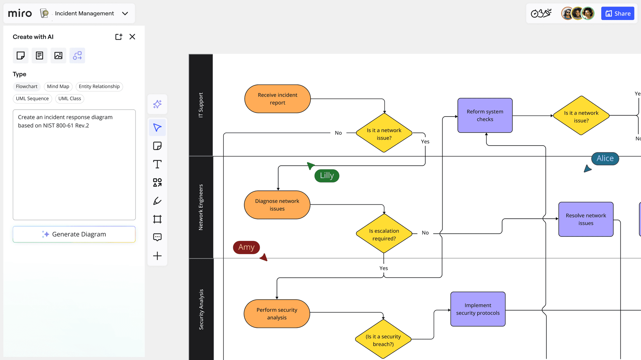 Customer Journey Mapping Tools | Miro - Miro | The Innovation Workspace ...