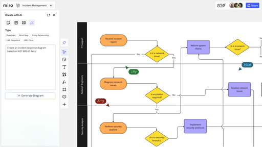 Customer Journey Mapping Tools | Miro - Miro | The Innovation Workspace ...