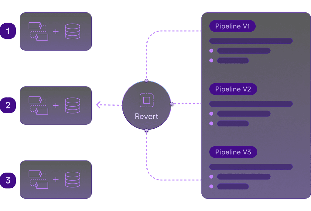 VectorShift: Revolutionizing AI-Powered Platform Development