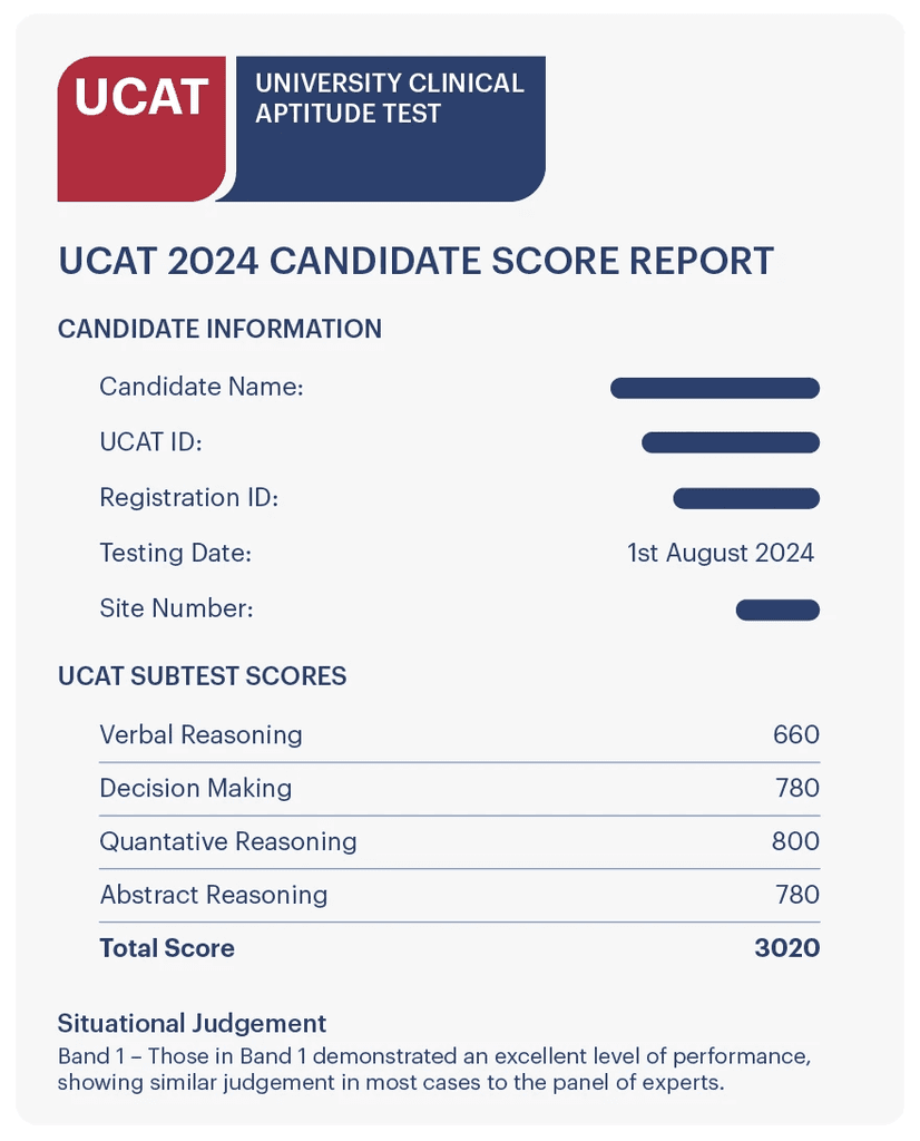 UCAT Scores 2024 - Medify
