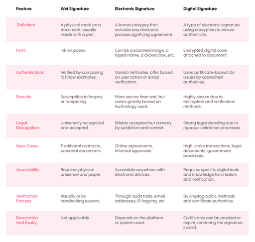 Wet Signatures vs. E-Signing: What You Need to Know - Contract ...