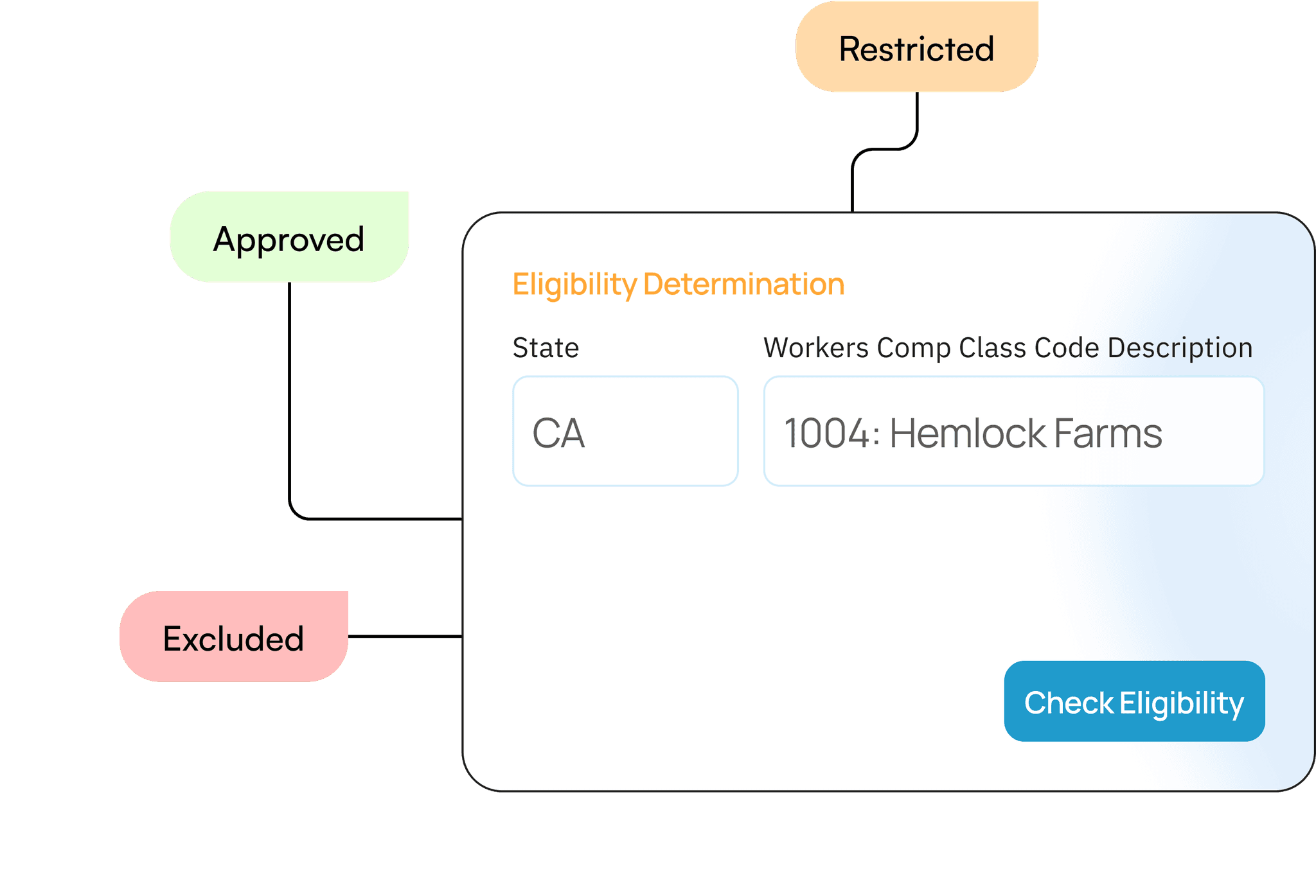 InsureComp| Intelligent Underwriting & Pricing Platform