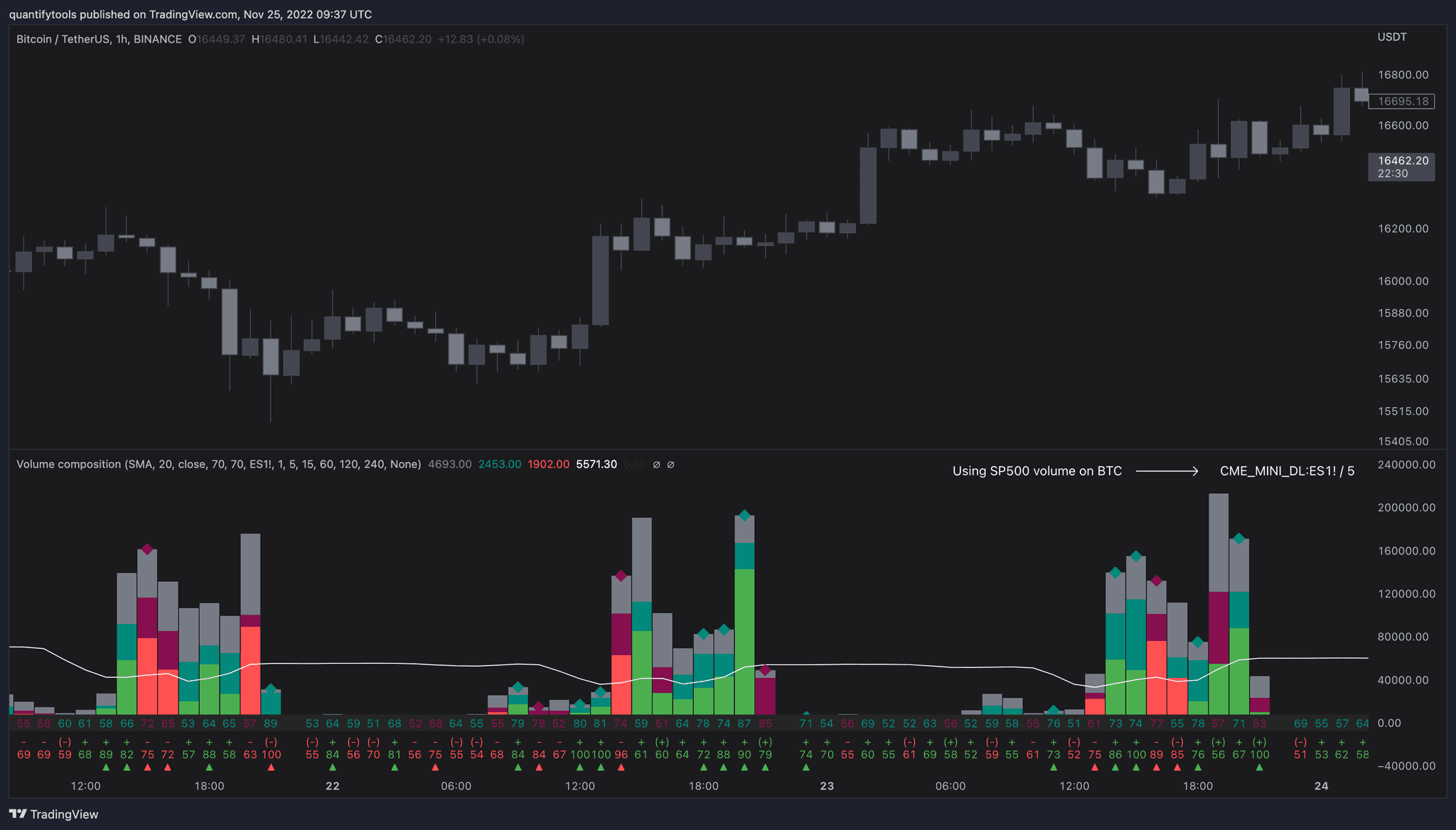 Volume composition Tutorial | Resources