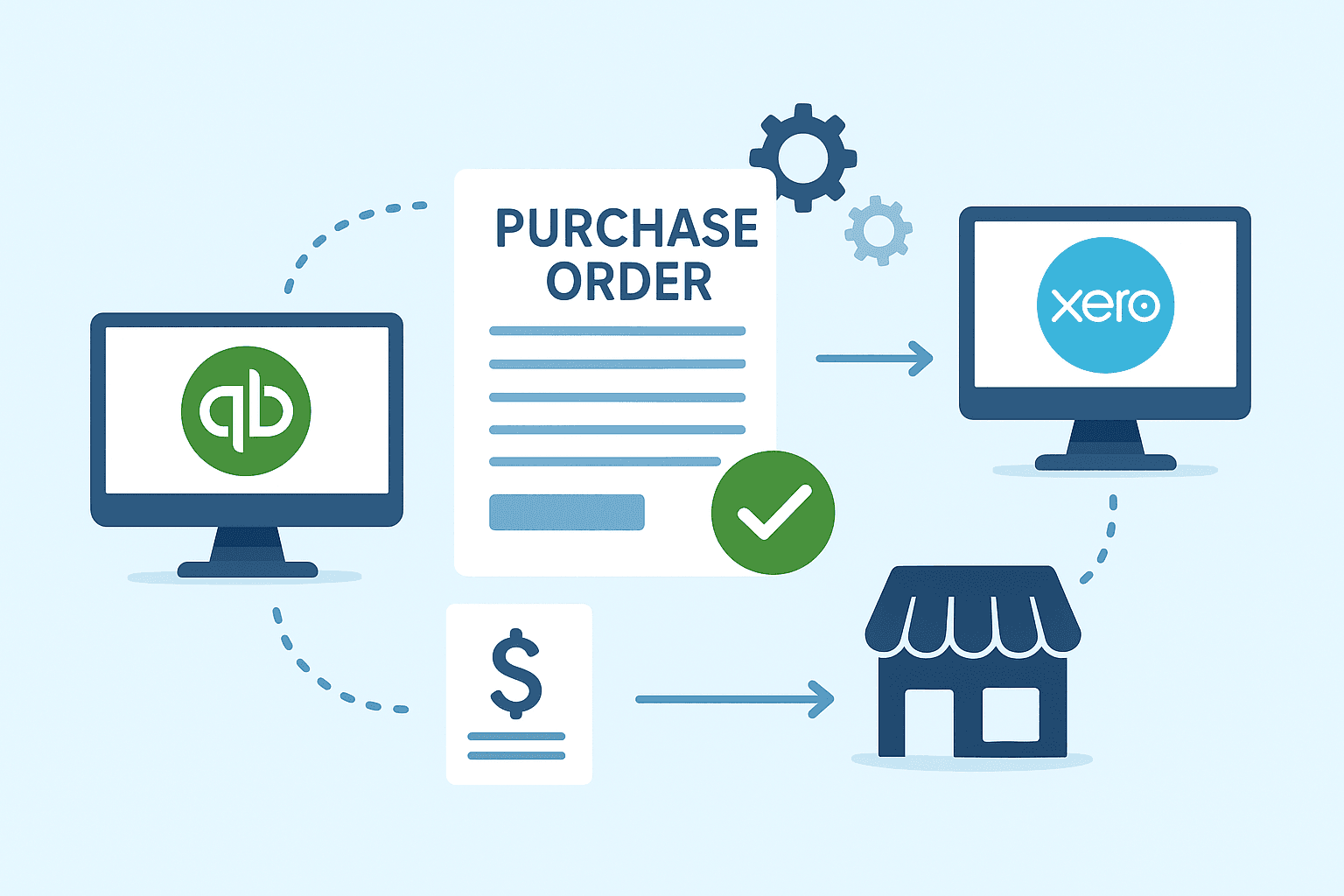 Microsoft Dynamics 365 PO Processing Guide - GP vs D365 F&O