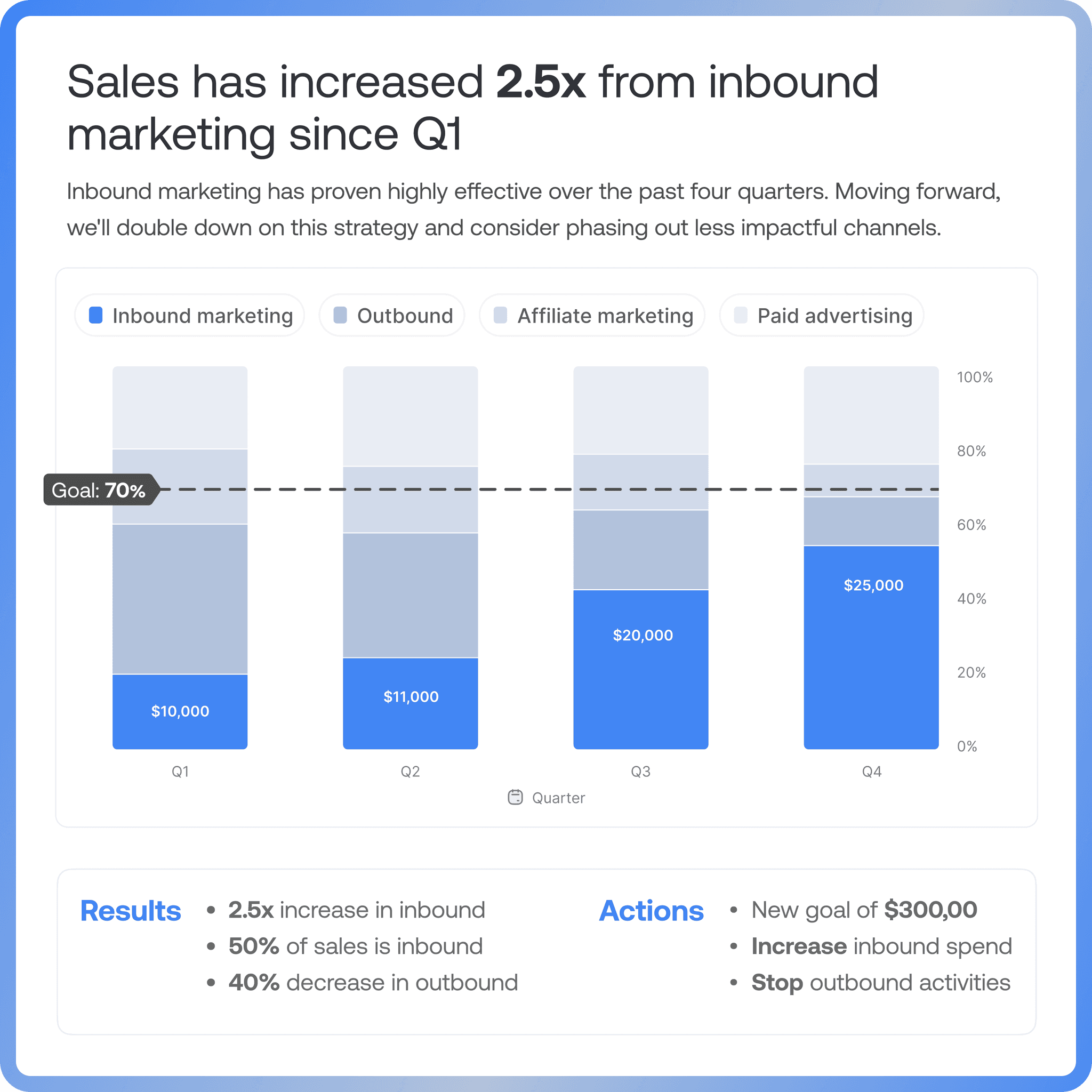 Graphy - create pro-level graphs that drive actions.