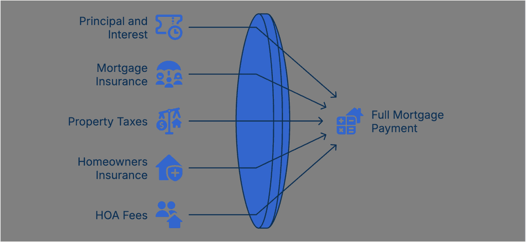How much house can I afford with $200k salary?