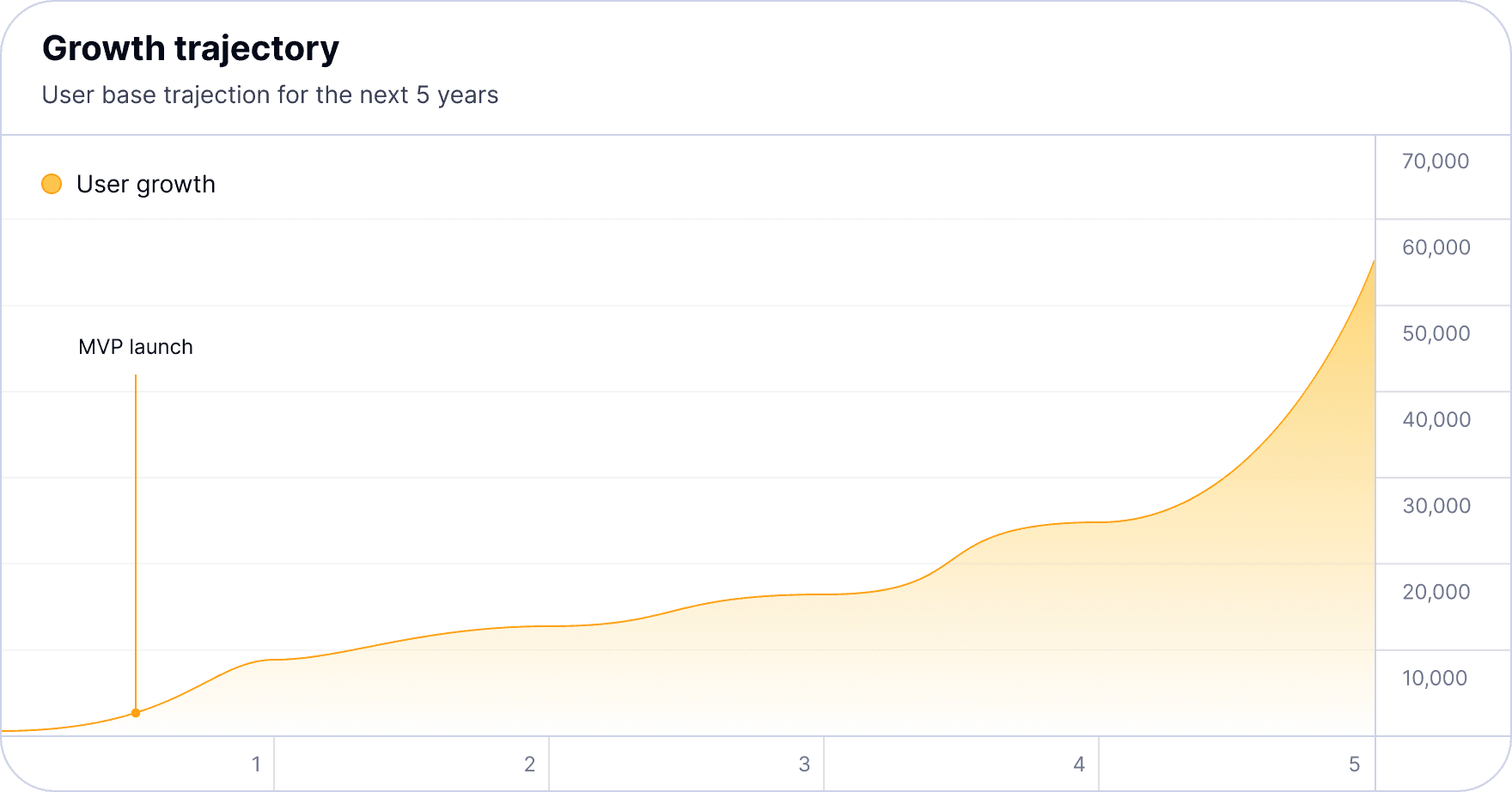Investor Overview – Confinity