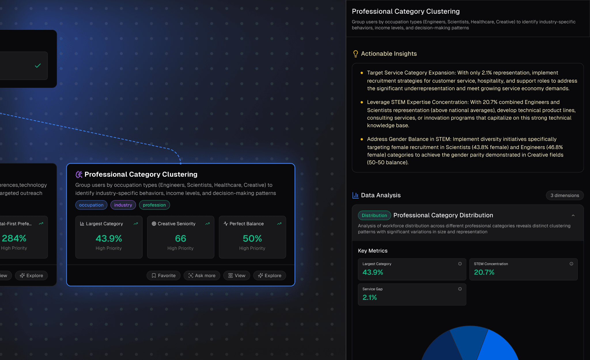 Free AI Report Generator - Convert Excel / CSV / PDF or Your Topic into ...