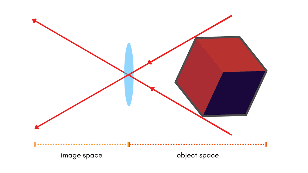 Camera Modeling: Exploring Distortion and Distortion Models, Part III - Tangram Visions Blog
