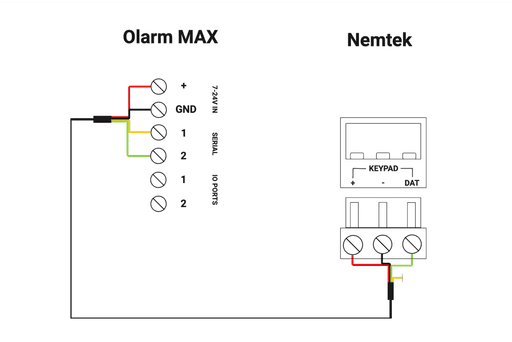 Olarm Nemtek - Olarm MAX Install Guides