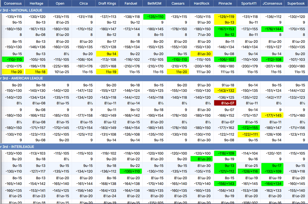 OddsLogic Review 2025 | Real-Time Odds Screen for All Bettors