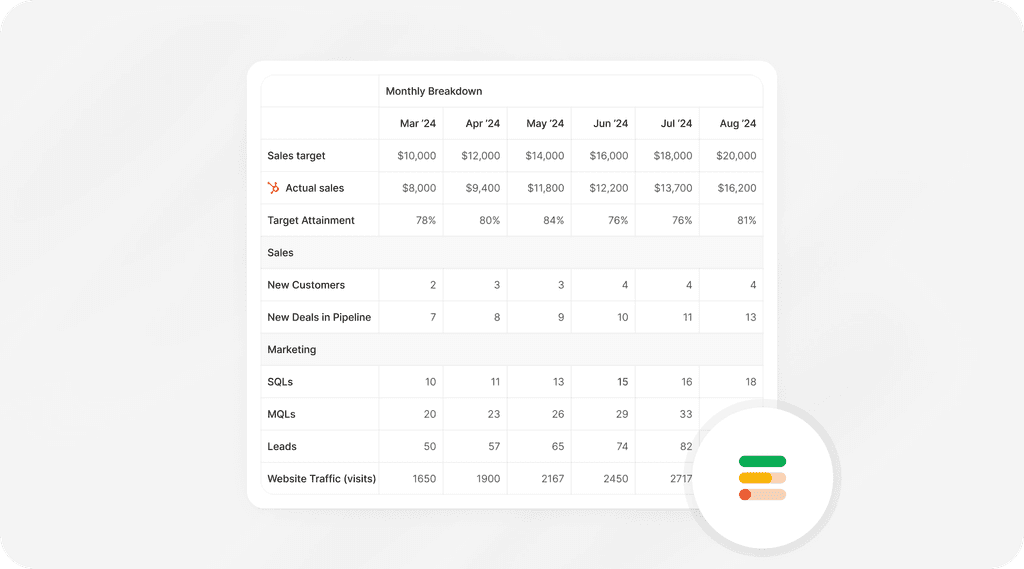 Sales Planning Process: 5 Data-Driven Steps to Revenue Success